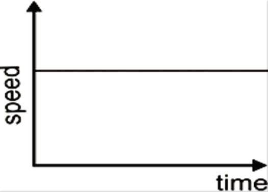 How To Nail Kinematics Questions By Avoiding These Mistakes