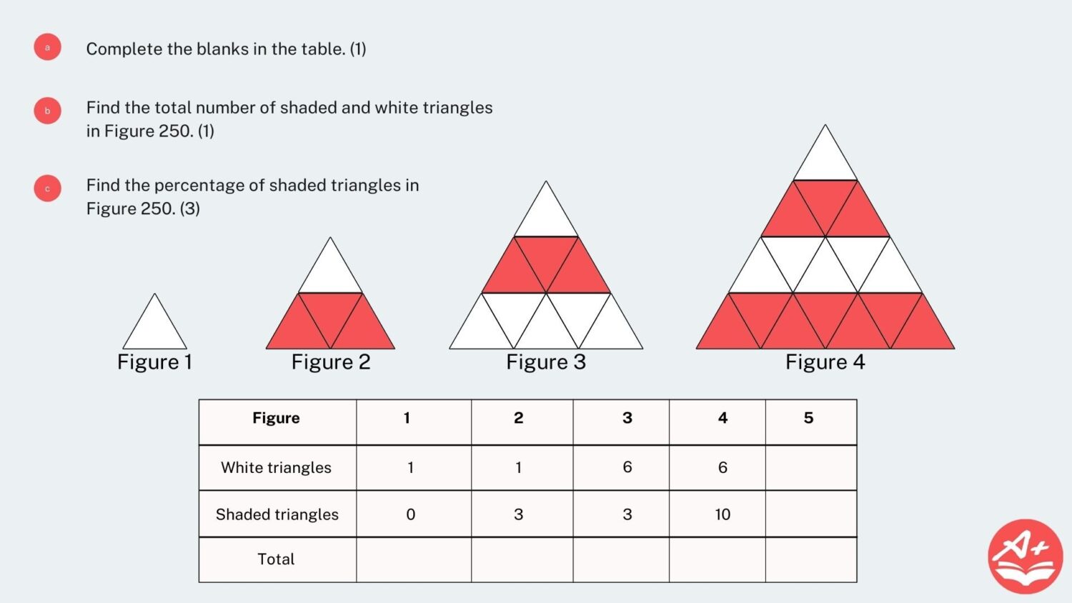 What's All The Fuss About Tough PSLE Math Questions?