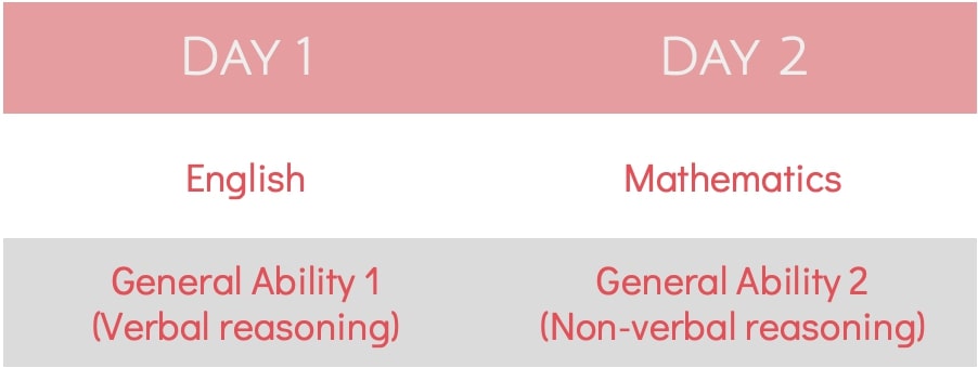 Your Quick Guide To Preparing For Any Verbal Reasoning Test