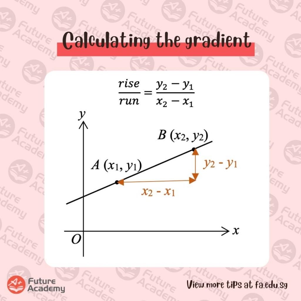 A Quick Guide To Must-Know Sec 1 Linear Graph Concepts