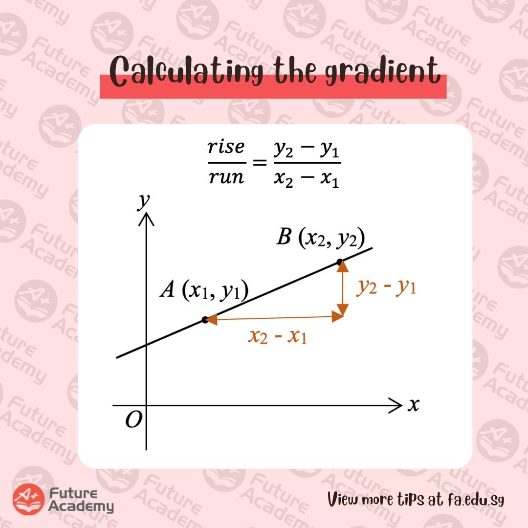 A Quick Guide To Must-Know Sec 1 Linear Graph Concepts