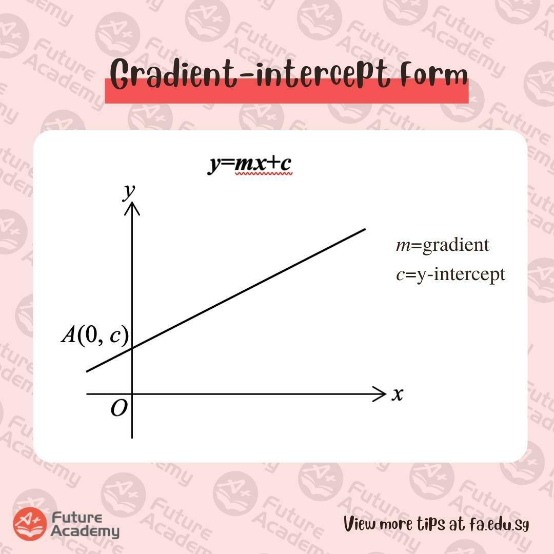 A Quick Guide To Must-Know Sec 1 Linear Graph Concepts