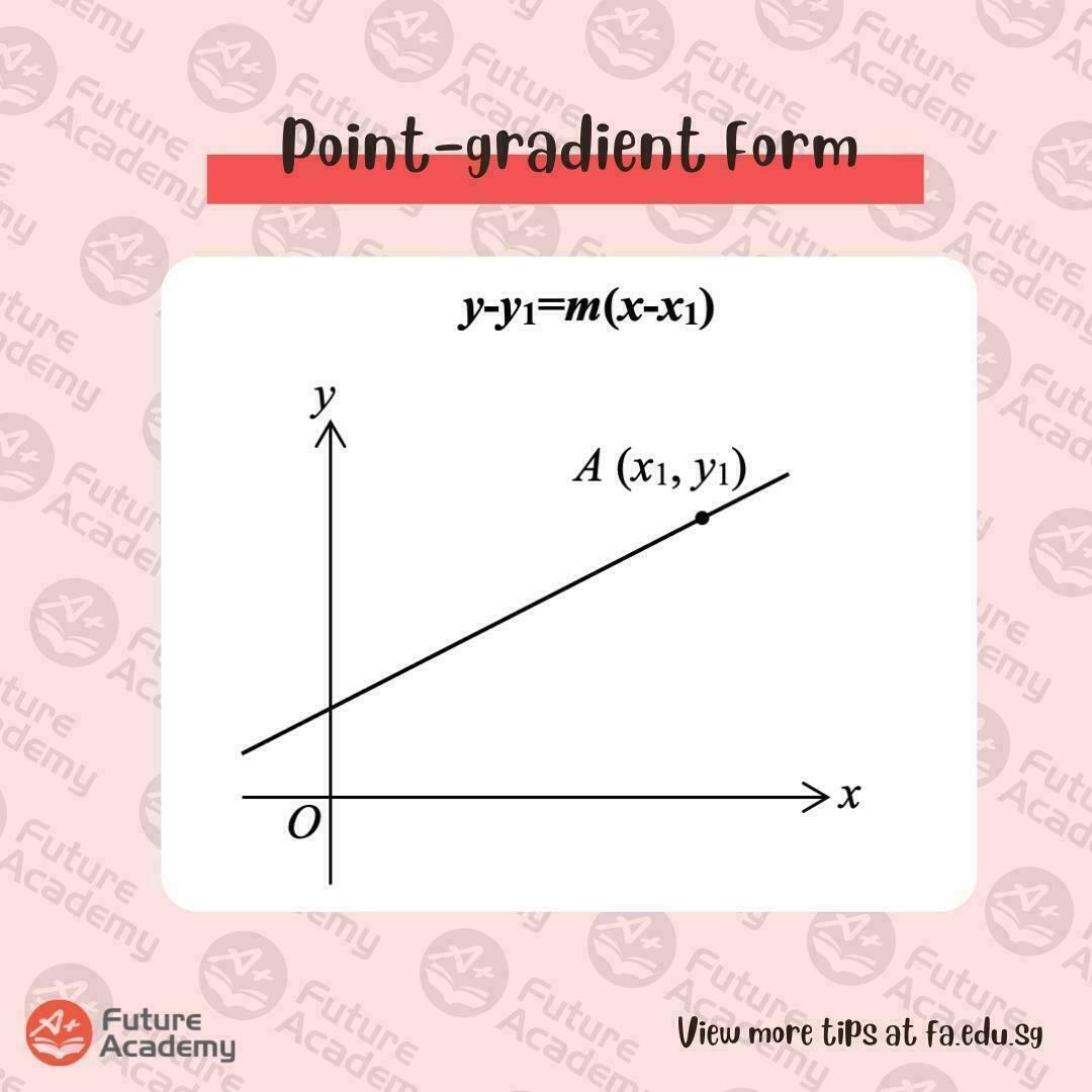 A Quick Guide To Must-Know Sec 1 Linear Graph Concepts