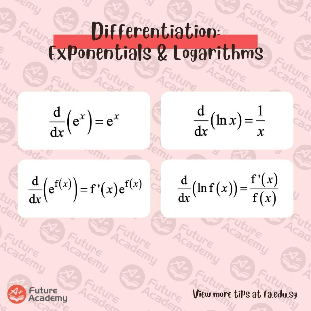 Methods and Applications of Differentiation: A Summary Guide