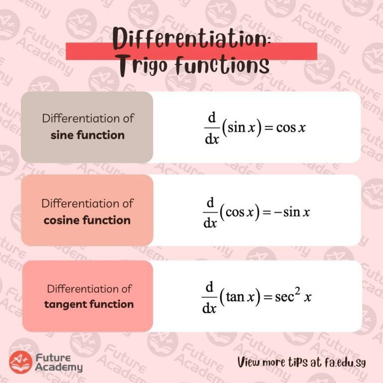 Methods and Applications of Differentiation: A Summary Guide