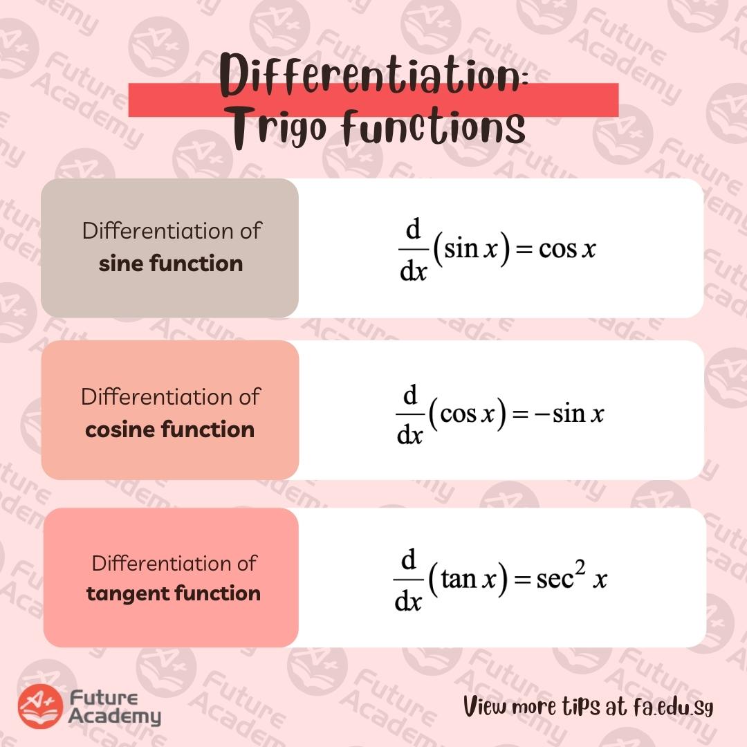 Methods and Applications of Differentiation: A Summary Guide
