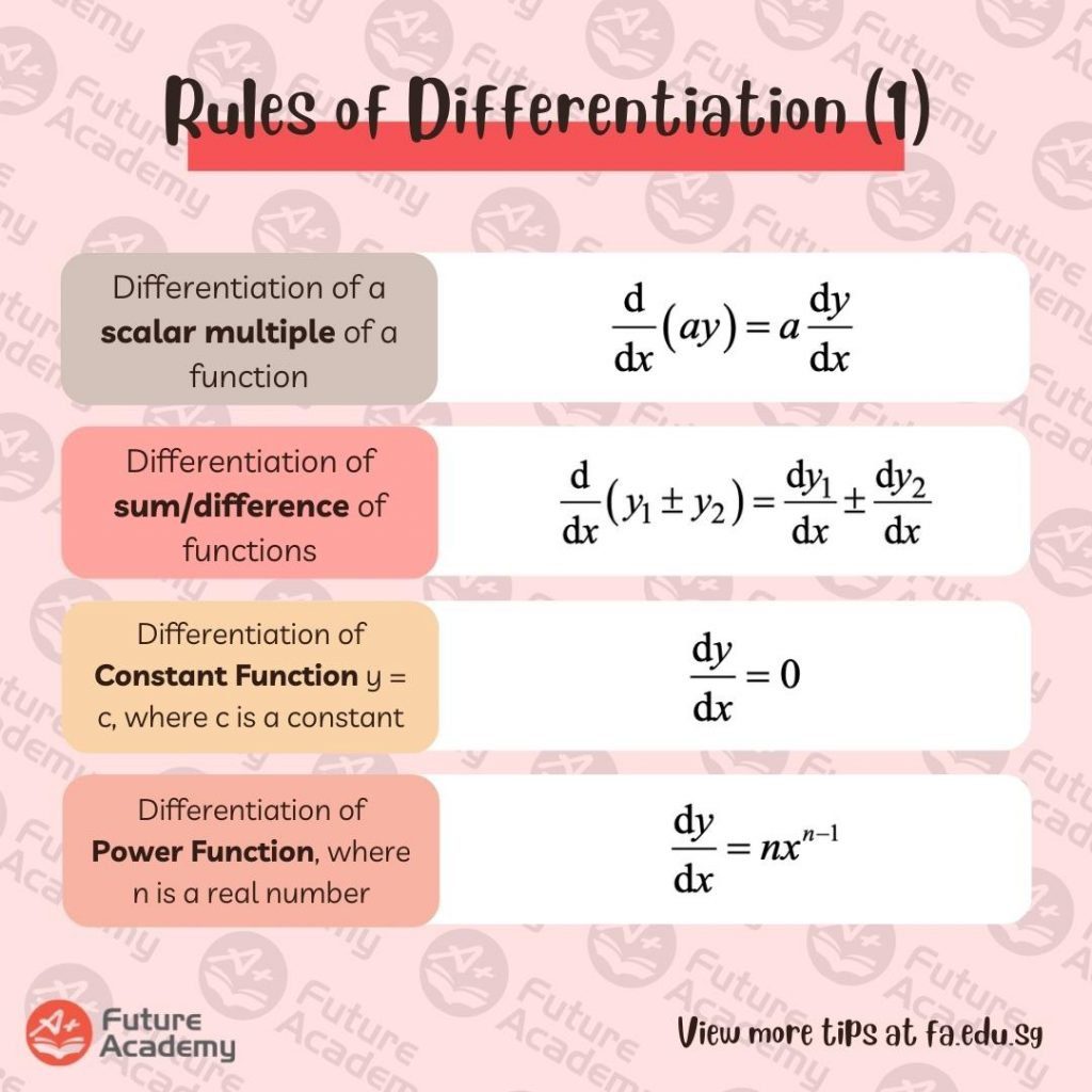 Methods and Applications of Differentiation: A Summary Guide