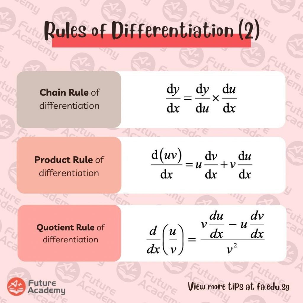 Methods and Applications of Differentiation: A Summary Guide