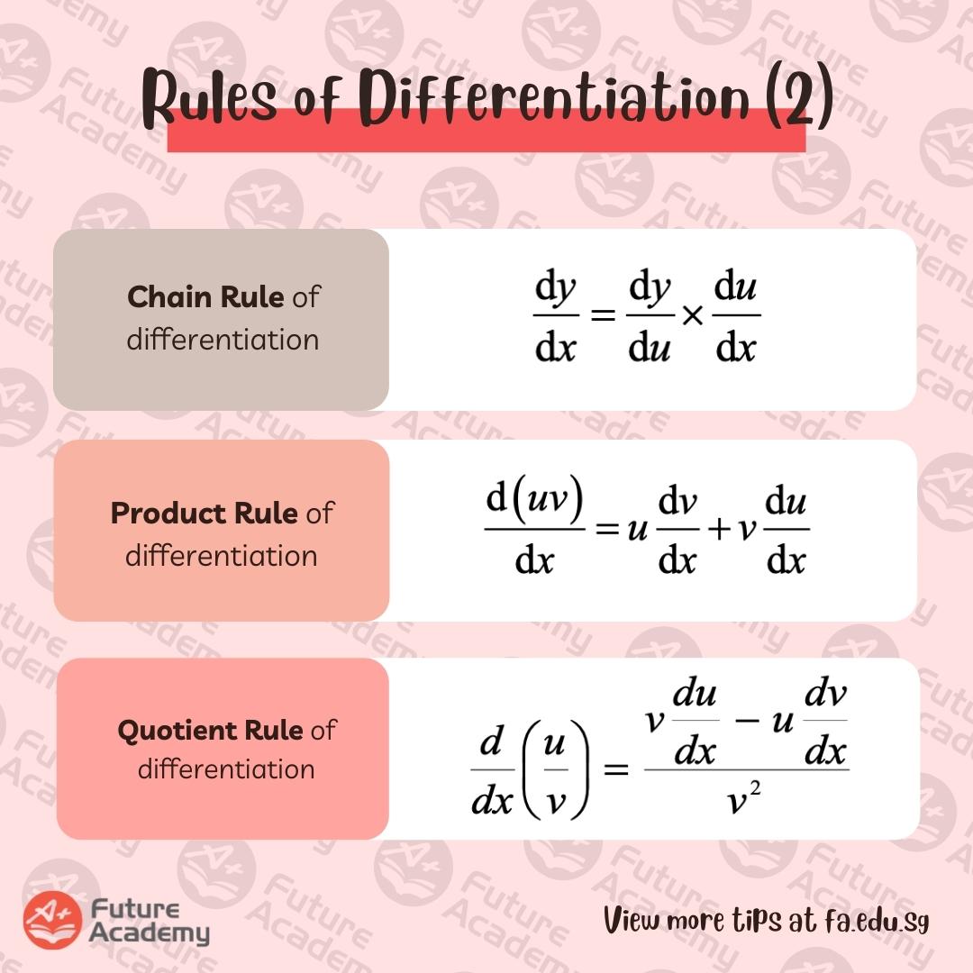 Methods and Applications of Differentiation: A Summary Guide Methods and Applications of Differentiation: A Summary Guide