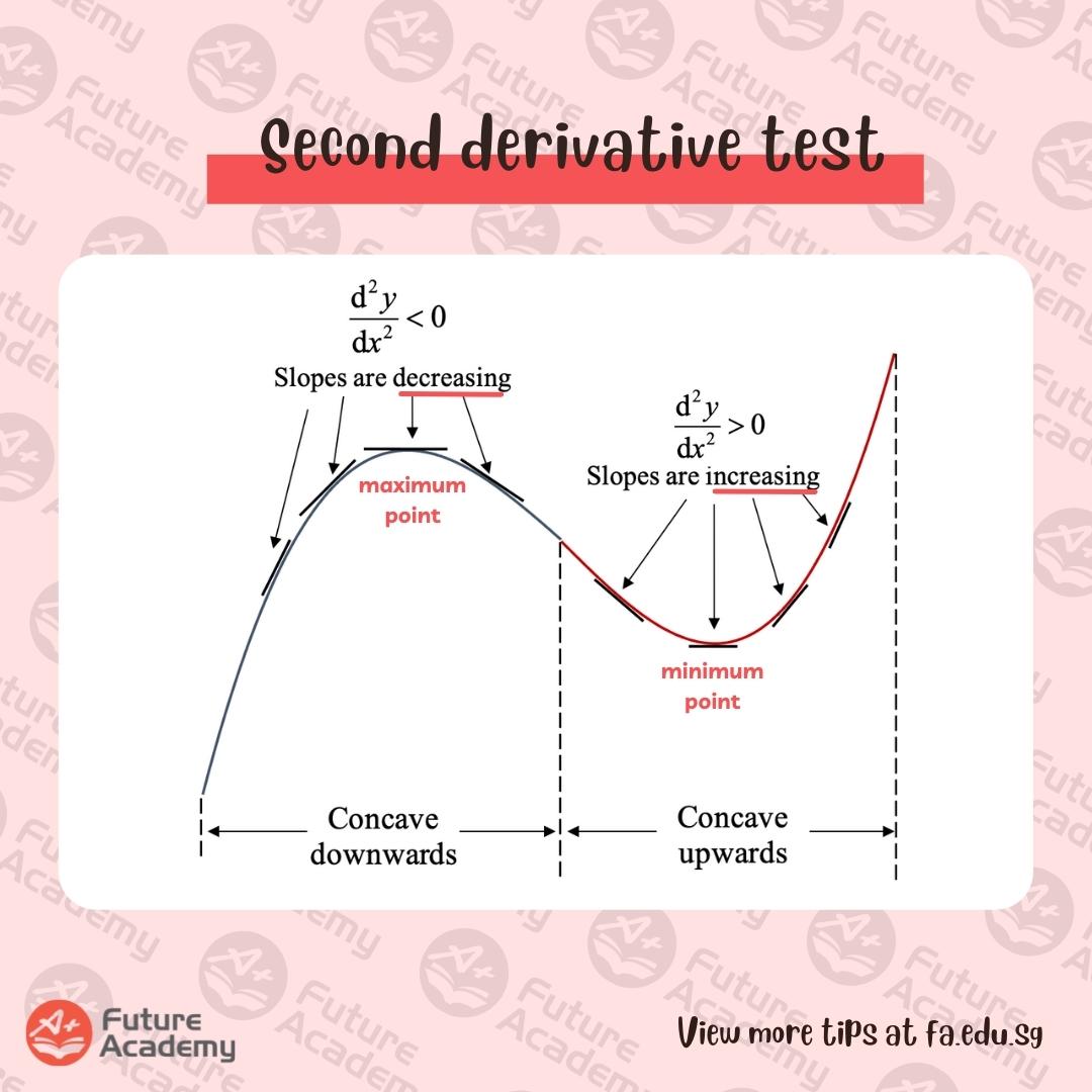 Methods and Applications of Differentiation: A Summary Guide