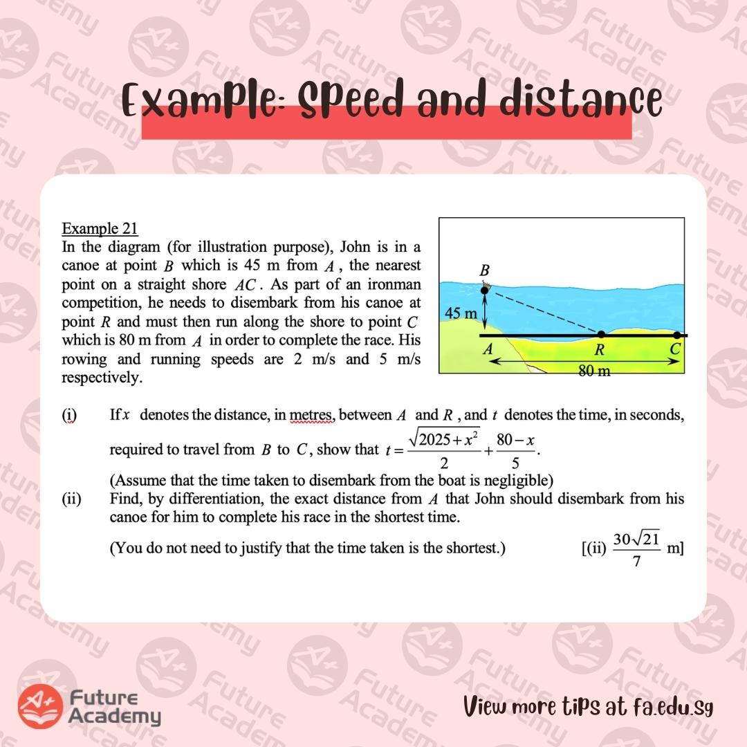 Methods and Applications of Differentiation: A Summary Guide