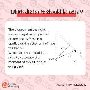 How To Understand Turning Effect of Forces in Physics