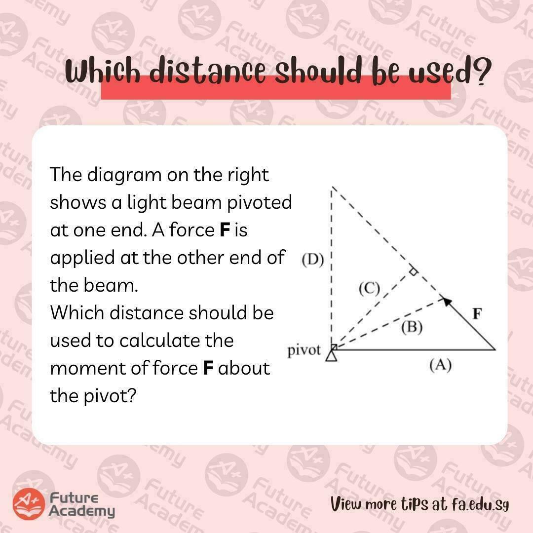 How To Understand Turning Effect of Forces in Physics