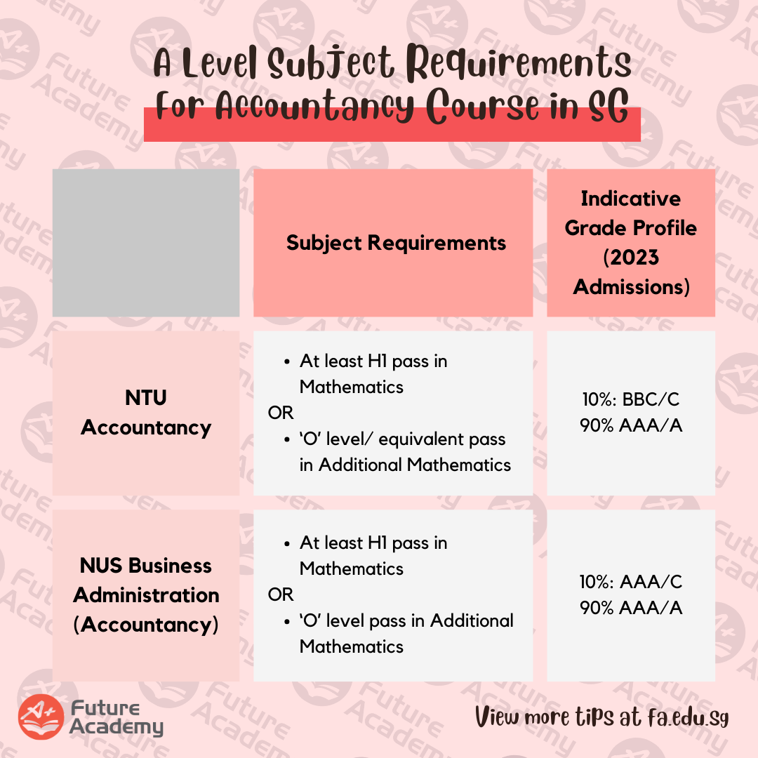 What A Level Subjects Do You Need For SG's Top Uni Courses? (2024)