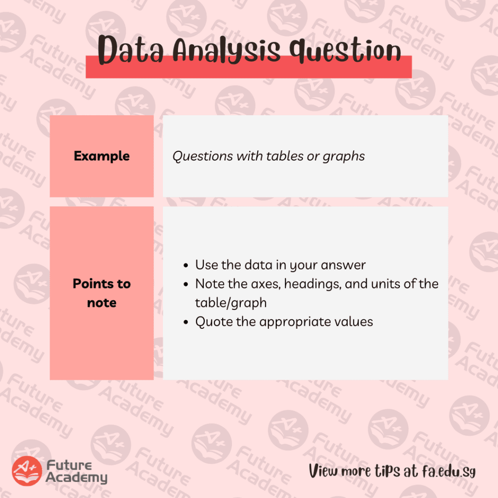 6 Types Of Questions You Will See In Every Science Exam