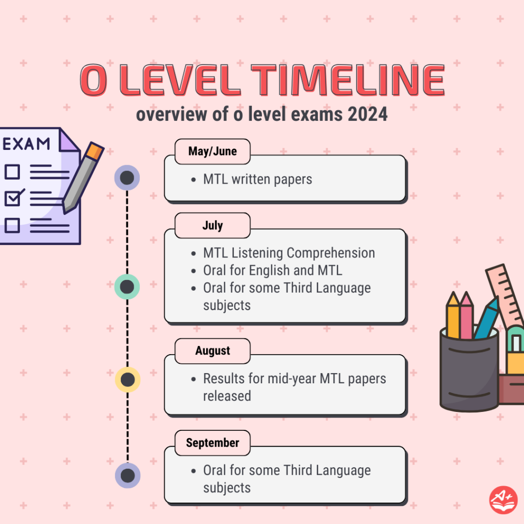 O Level 2024 Timeline: Overview of Important Exam Dates