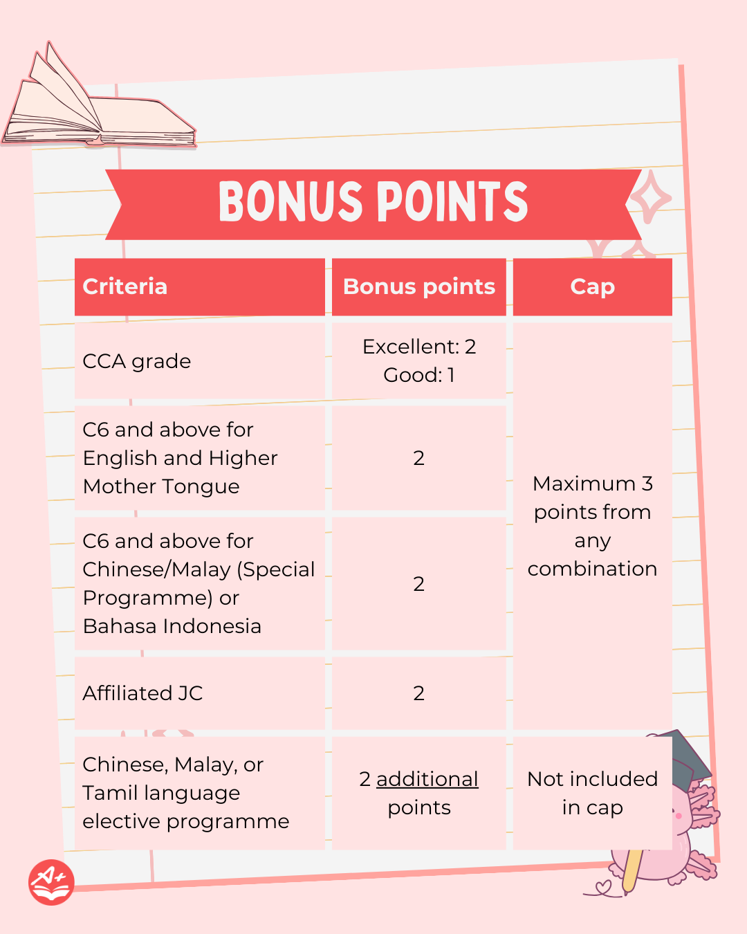 All About the New L1R4 Scoring For JC Admissions (From 2028)